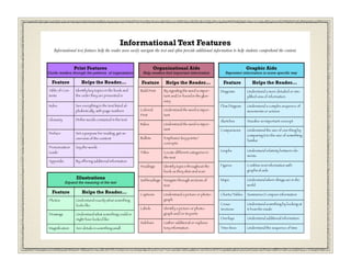 Informational text powerpoint | PDF
