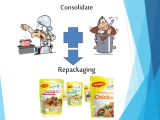 Information Analysis Consolidation and Repackaging (IACR): an overview ...