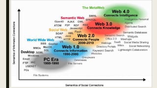 Internet and Social Media | PPTX
