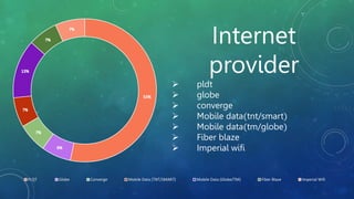 Information and communications technology.pptx