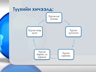 Information and communication technology | PPT