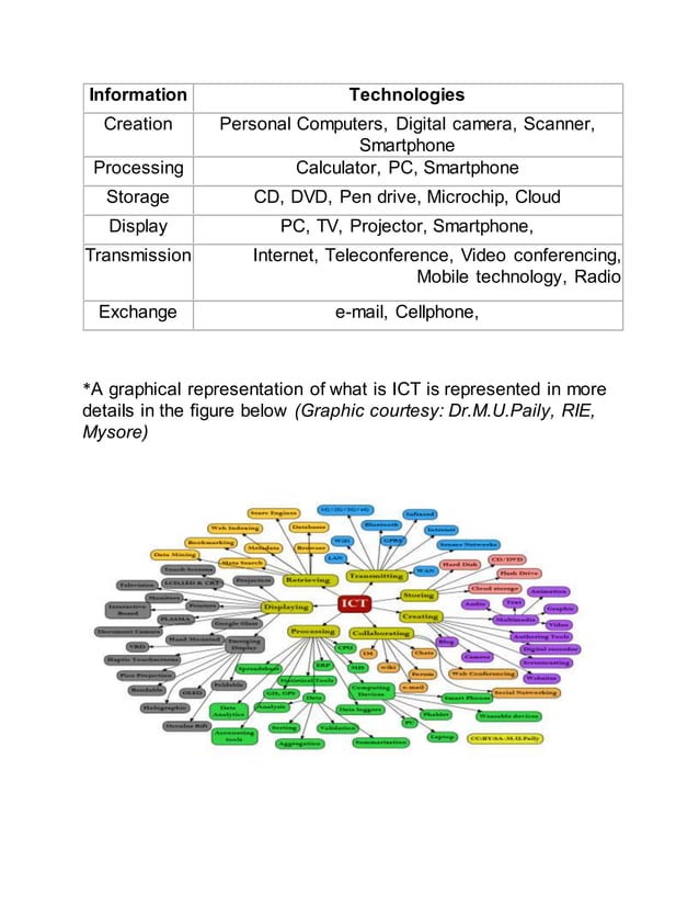 Information and communication technology | PDF