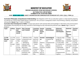 INFORMATION AND COMMUNICATION TECHNOLOGY (ICT). LEVEL- FORM 2.-1.docx