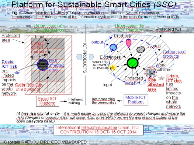 Information and communication technology (ICT) platform and cyber ...