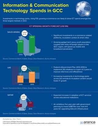 Information and Communication Technology Spends in GCC | An Aranca ...