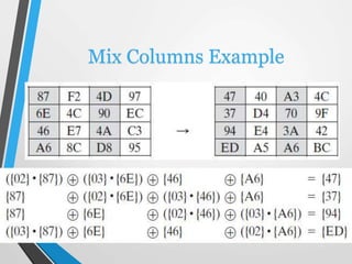 Information and data security advanced encryption standard (aes) | PPTX