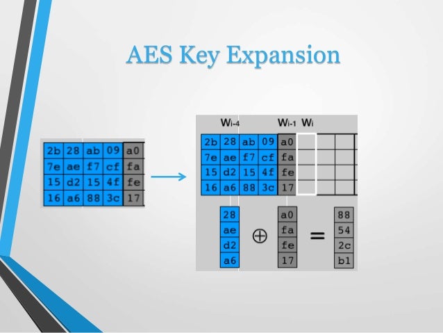 Information and data security advanced encryption standard (aes)