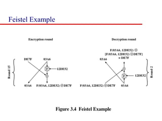 Information and data security block cipher and the data encryption ...