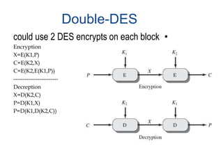 Information and data security block cipher operation | PPTX