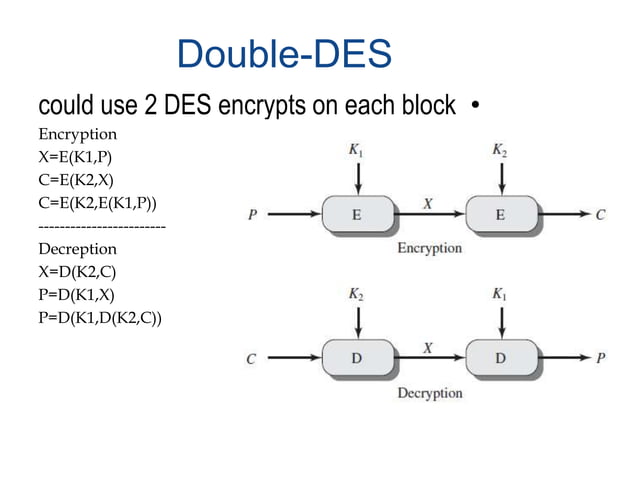 Information and data security block cipher operation | PPT