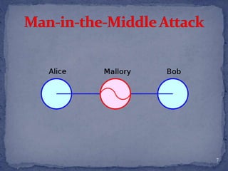 Information and data security cryptanalysis method | PPTX