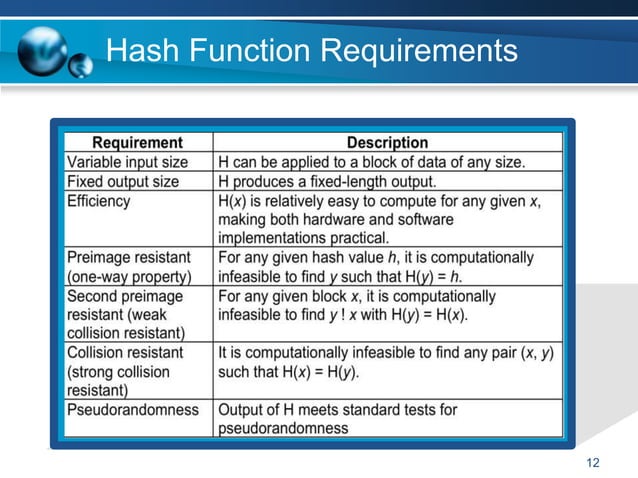 Information and data security cryptographic hash functions | PPTX