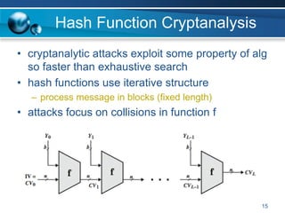 Information and data security cryptographic hash functions | PPT
