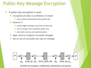Information and data security cryptography and network security | PPT ...