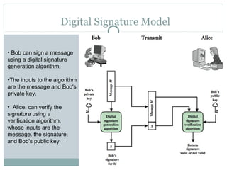 Information and data security digital signatures | PPT