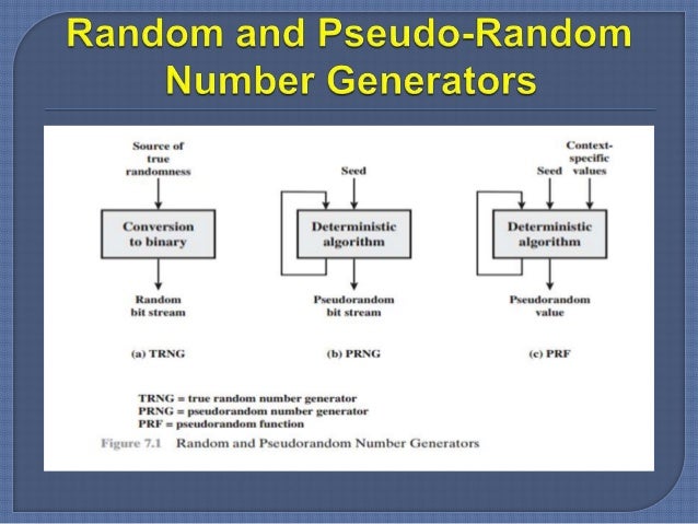 Information And Data Security Pseudorandom Number Generation And Stre 