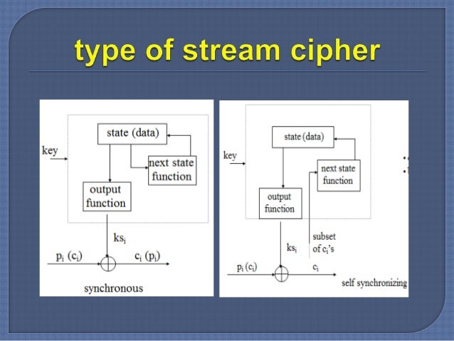 Information And Data Security Pseudorandom Number Generation And Stre 