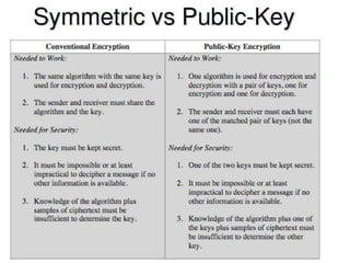 Information and data security public key cryptography and rsa | PPT