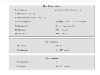 Information and data security public key cryptography and rsa | PPT