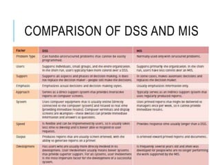 Information and decision support system | PPTX
