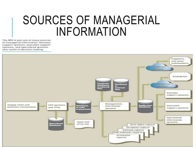 Information and decision support system | PPTX