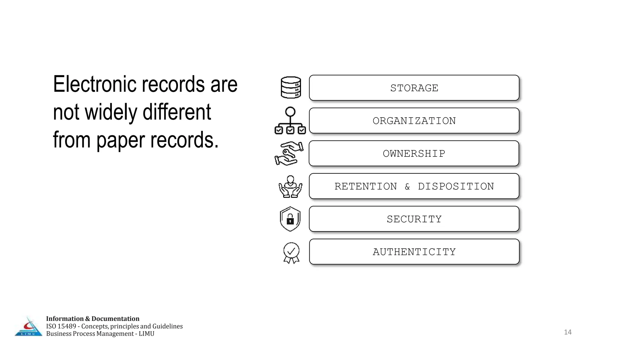 Information and documentation, Records management, Concepts and ...