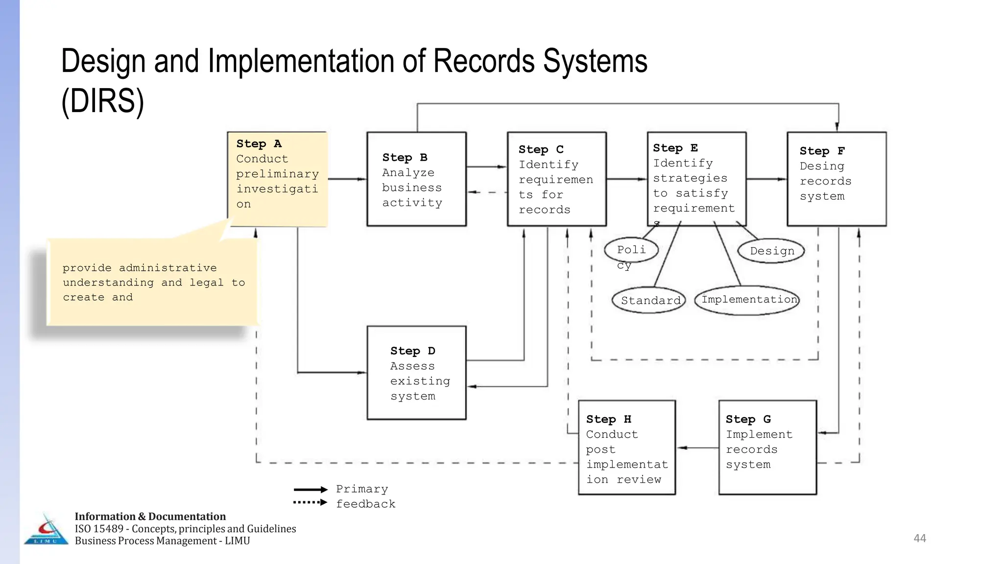 Information and documentation, Records management, Concepts and ...