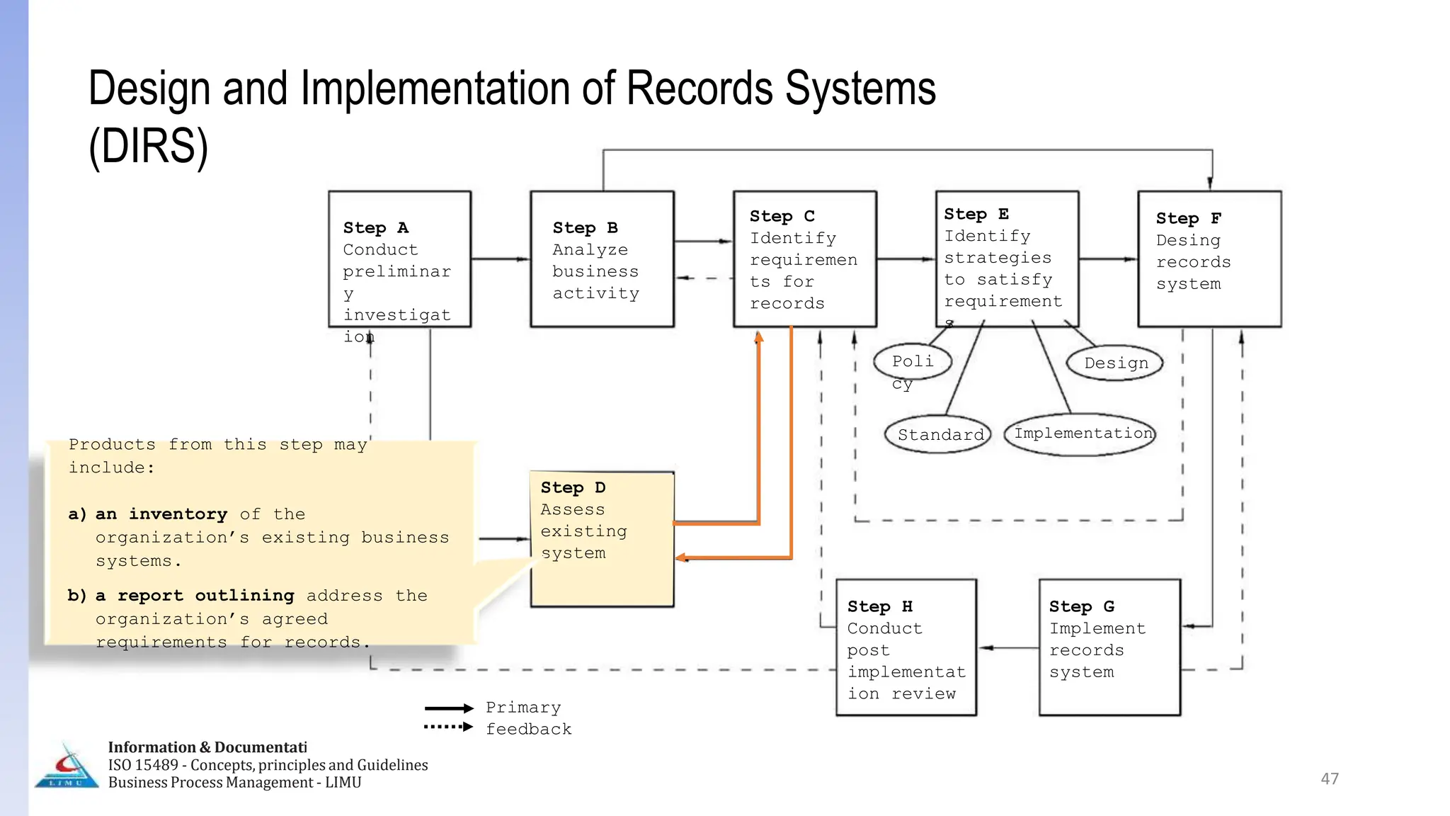 Information and documentation, Records management, Concepts and ...