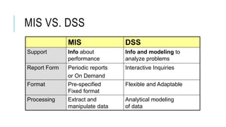 Information and dss a comparison | PPT
