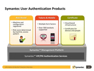 Information and Identity Protection - Data Loss Prevention, Encryption ...
