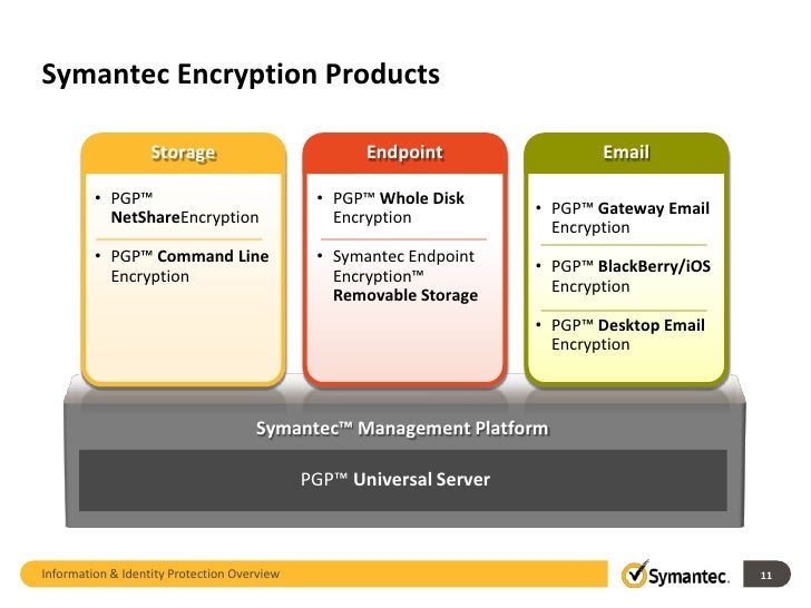 Symantec encryption desktop pgp - qustmodern