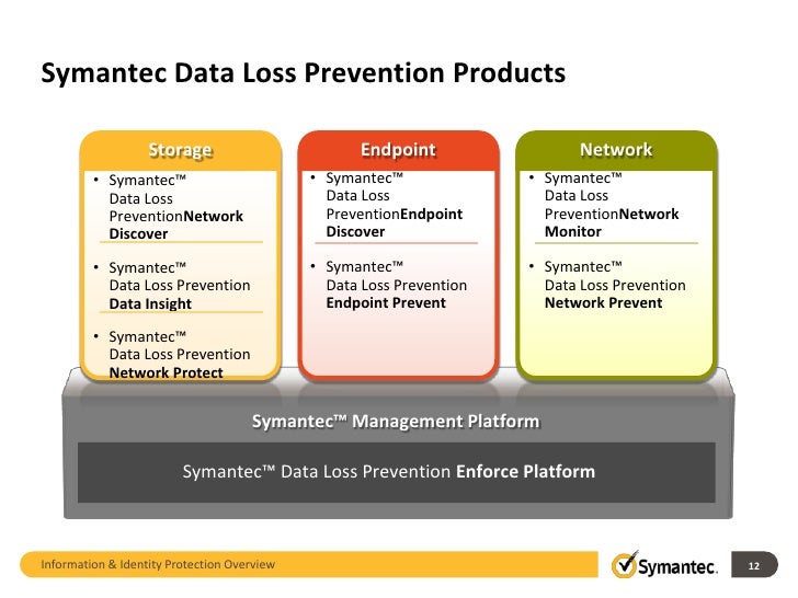 Symantec pgp command line v.10.1 fips version essential support 8 cpu ...