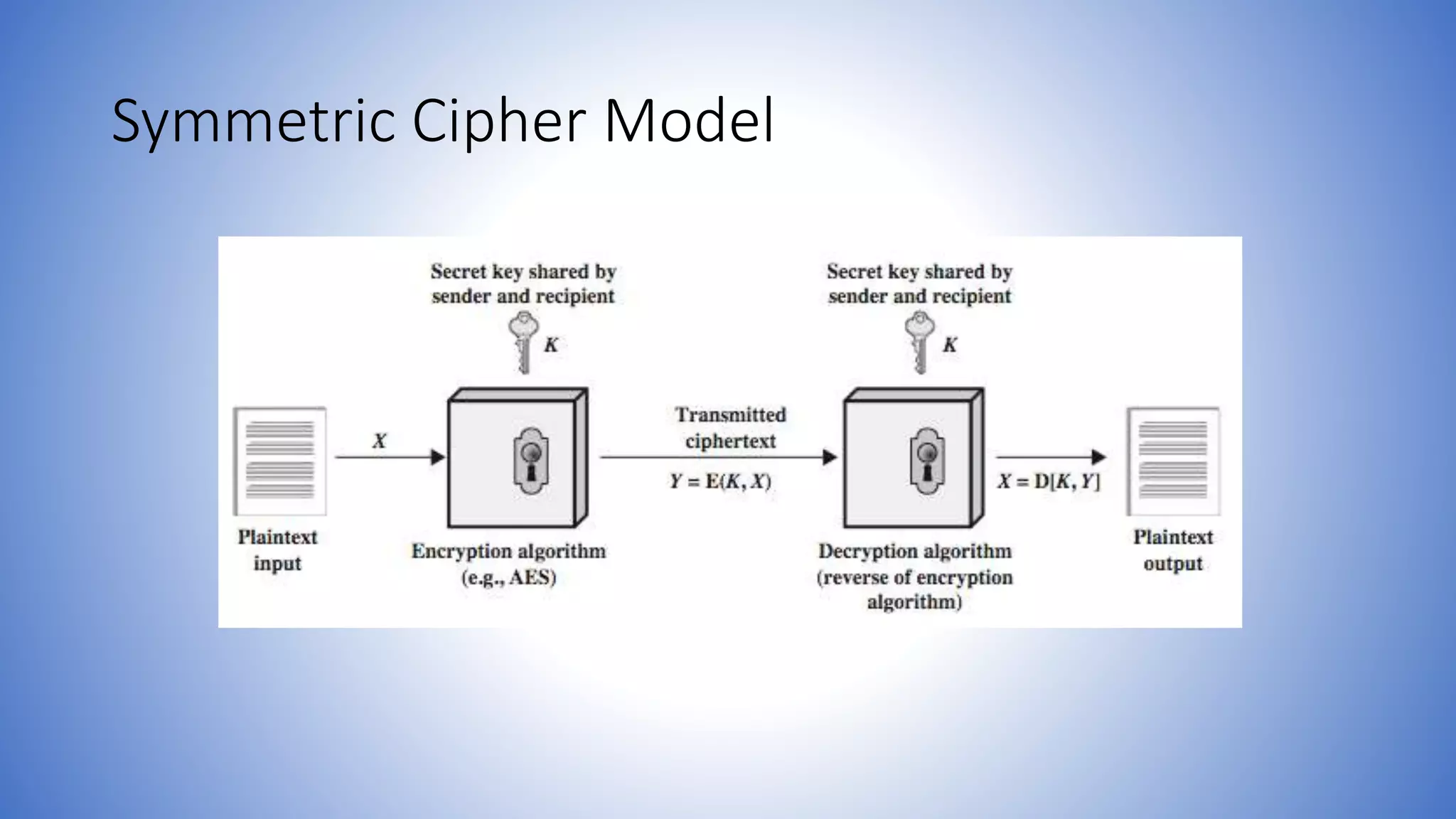 Information and network security 10 classical encryption techniques | PPT