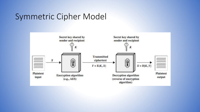 Information and network security 10 classical encryption techniques | PPT