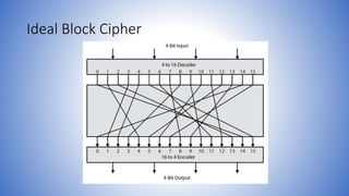 Information and network security 18 modern techniques block ciphers | PPTX