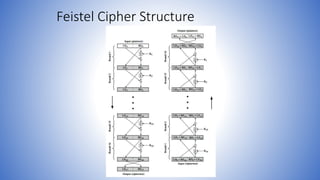 Information and network security 19 feistel cipher | PPTX