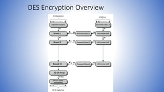 Information and network security 20 data encryption standard des | PPT