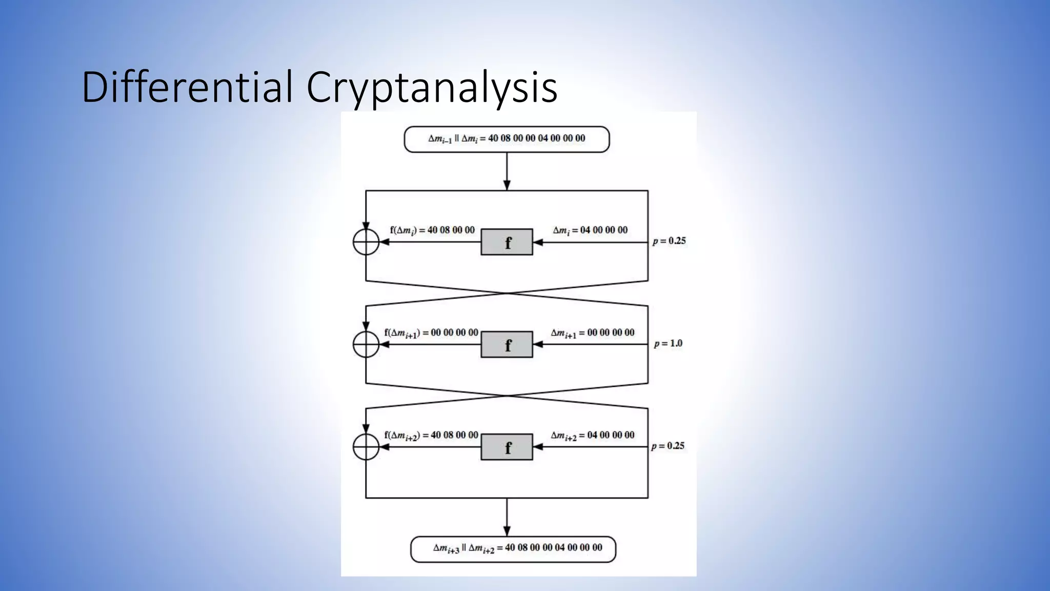 Information and network security 22 differential cryptanalysis | PPTX