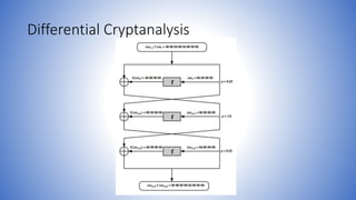 Information and network security 22 differential cryptanalysis | PPTX