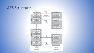 Information and network security 24 advanced encryption standard aes ...