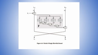 Information and network security 28 blowfish | PPTX