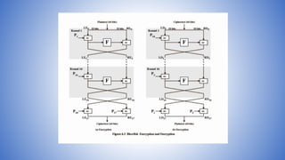 Information and network security 28 blowfish | PPTX