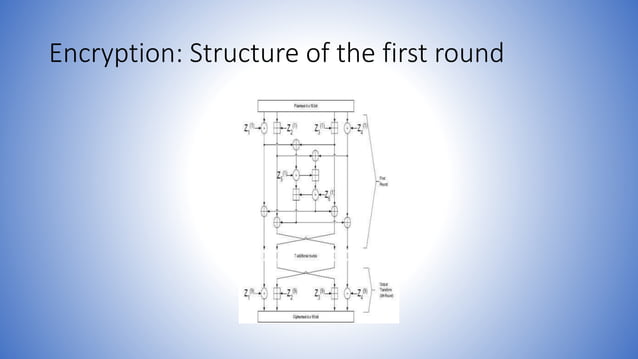 Information and network security 29 international data encryption algorithm | PPTX | Programming ...