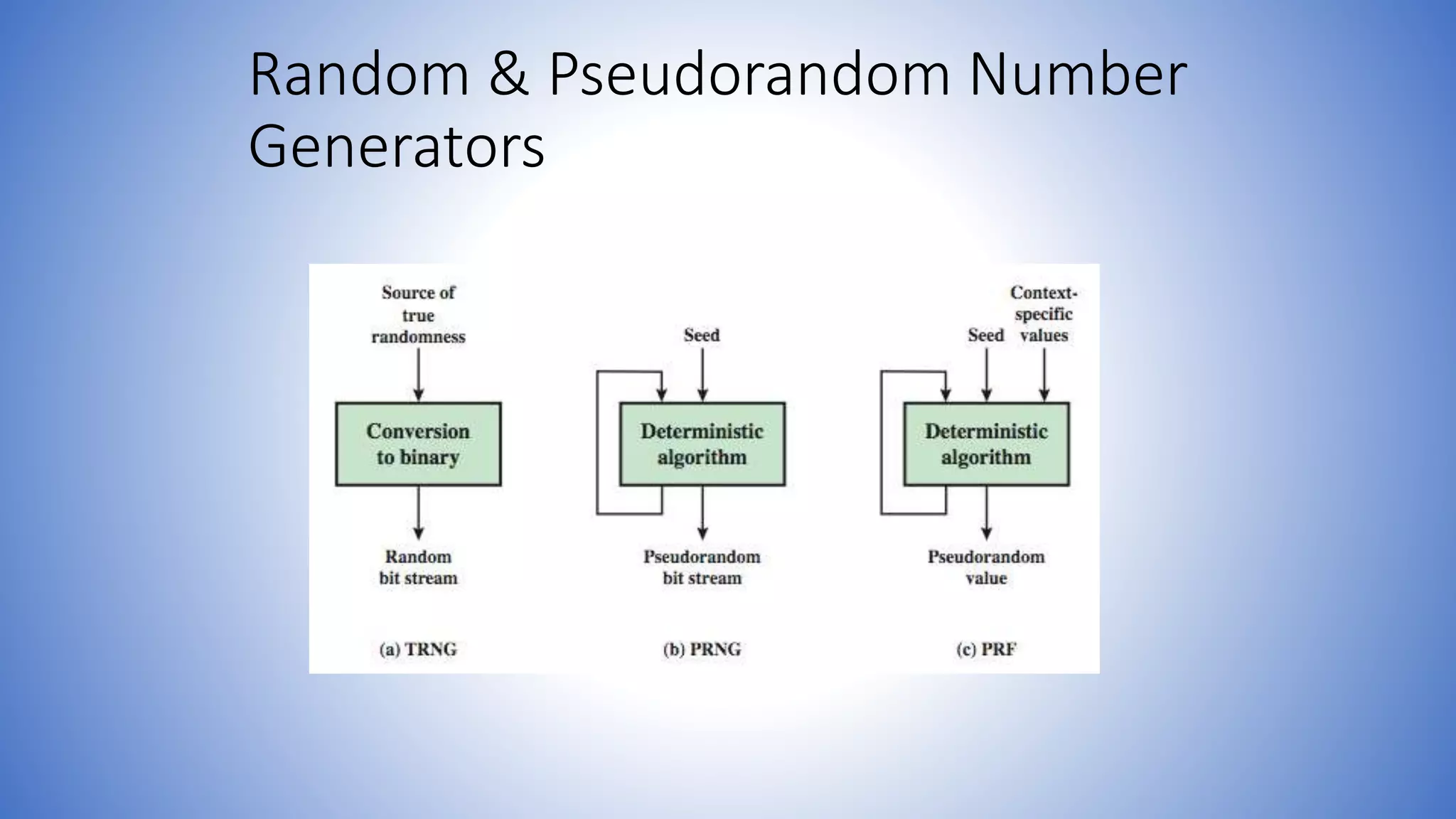 Information and network security 30 random numbers | PPTX