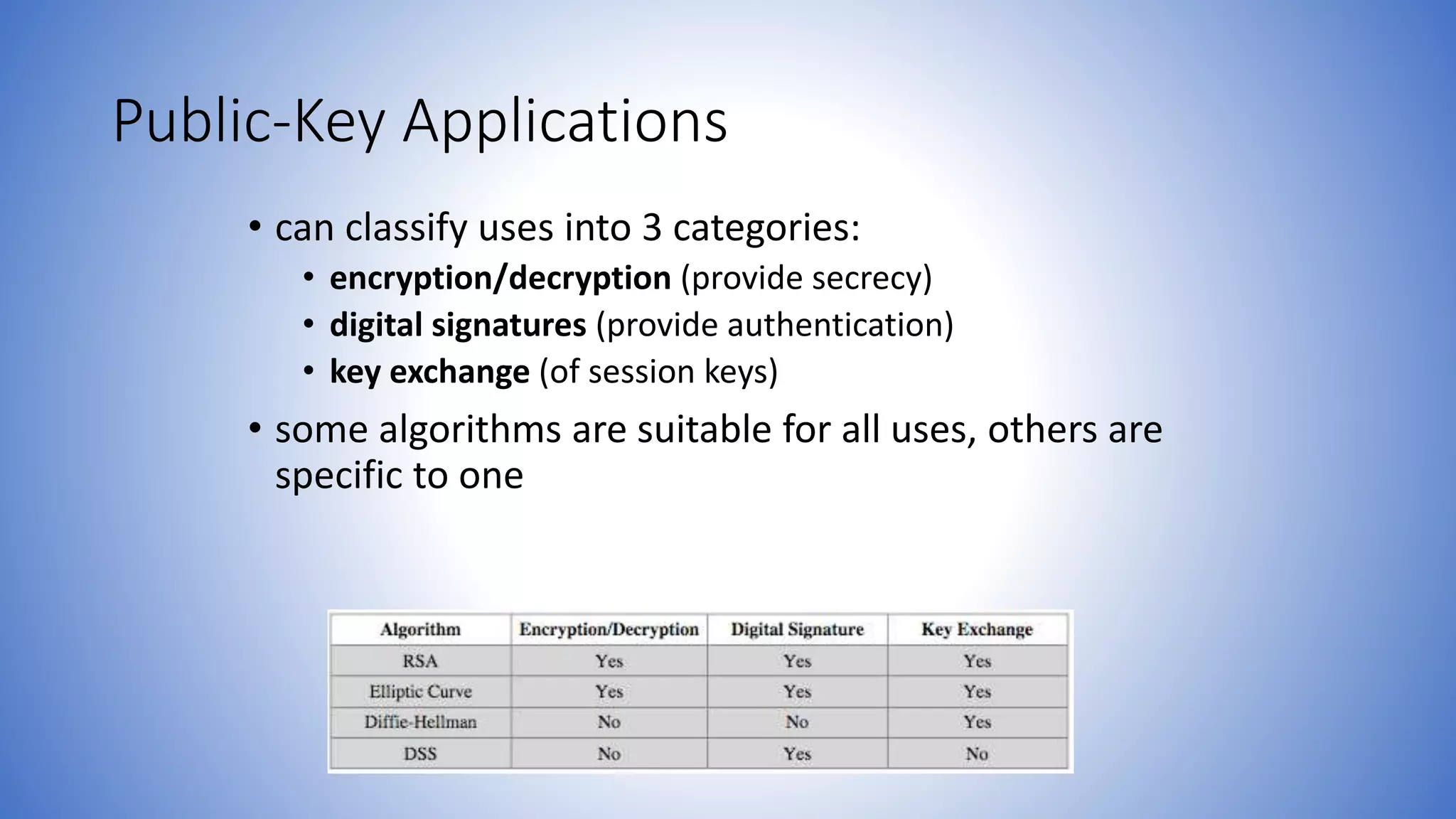 Information and network security 32 principles of public key ...