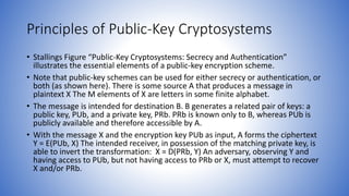 Information and network security 32 principles of public key ...