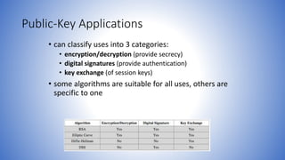 Information and network security 32 principles of public key ...