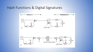 Information and network security 37 hash functions and message authentication | PPT