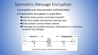 Information and network security 41 message authentication code | PPT