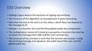 Information and network security 46 digital signature algorithm | PPTX | Technology & Computing